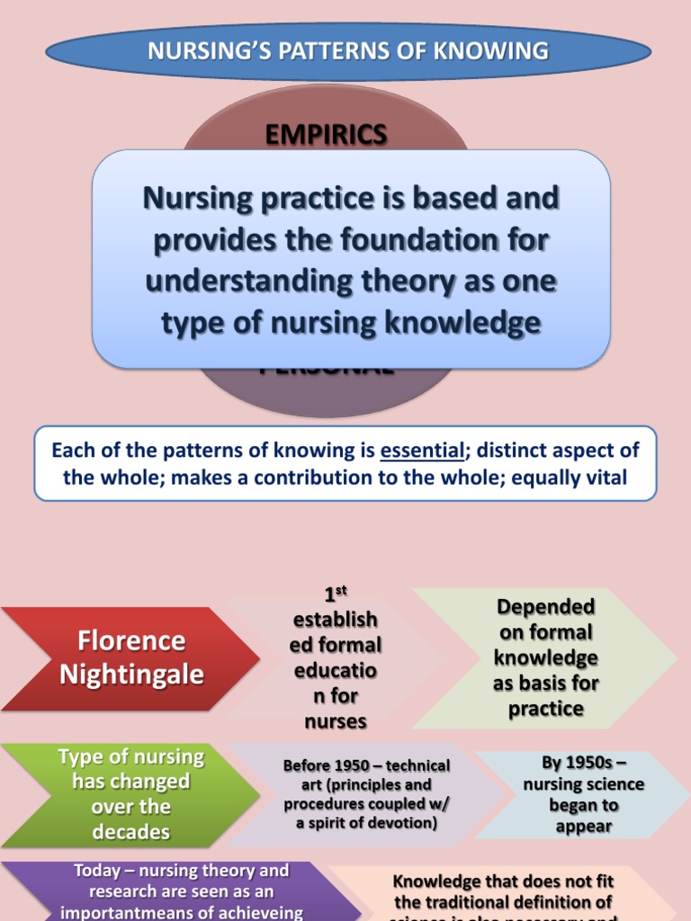 Patterns of Knowing in Nursing | PDF | Science | Awareness