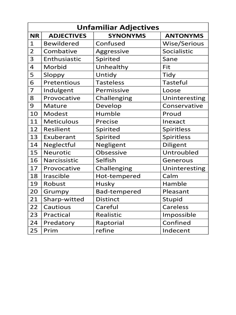 Unfamiliar Adjectives: NR Adjectives Synonyms Antonyms | PDF