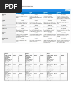 Food Tasting Rubrics | PDF