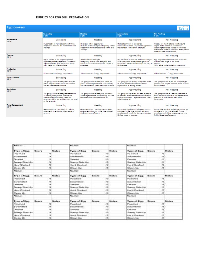 Rubrics For Egg Dish Preparation | PDF