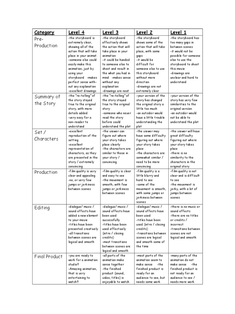 Stop Motion Animation Rubric | PDF | Animation