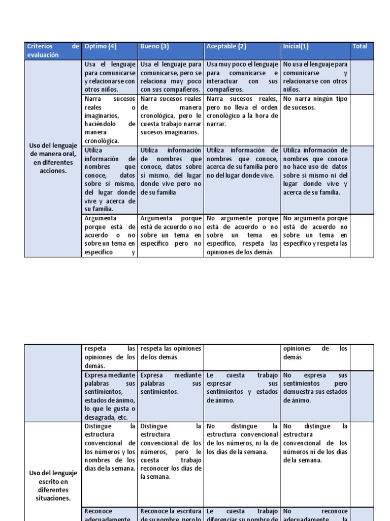 Rubrica para Evaluar El Espaol en El Preescolar 150624212907 Lva1 ...
