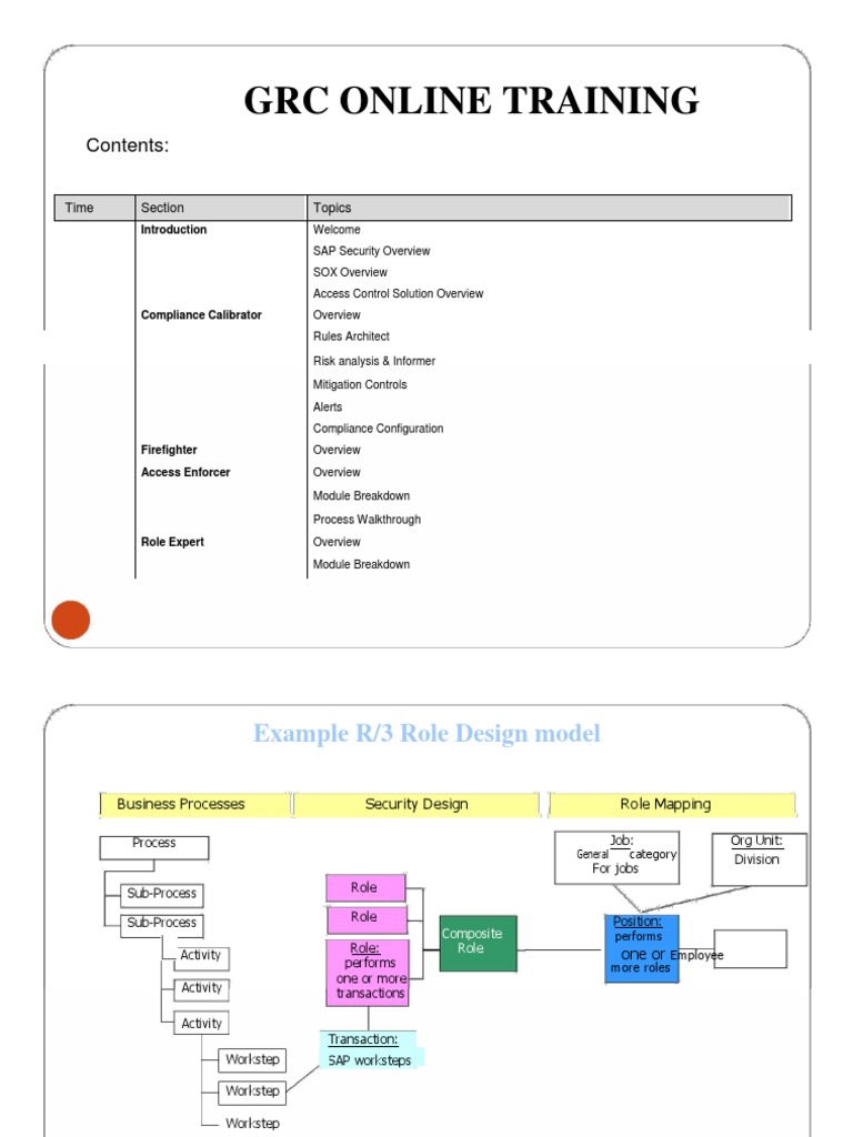 Sap GRC | PDF | Risk | Business Process
