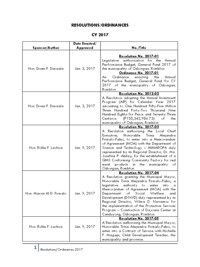 Resolutions/Ordinances CY 2017: Sponsor/Author Date Enacted/ Approved ...