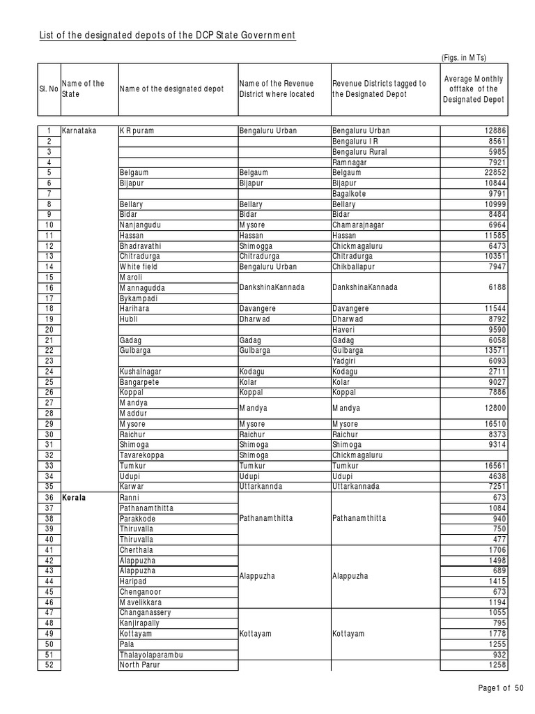 List of Designated Depot of DCP States - 1 | PDF