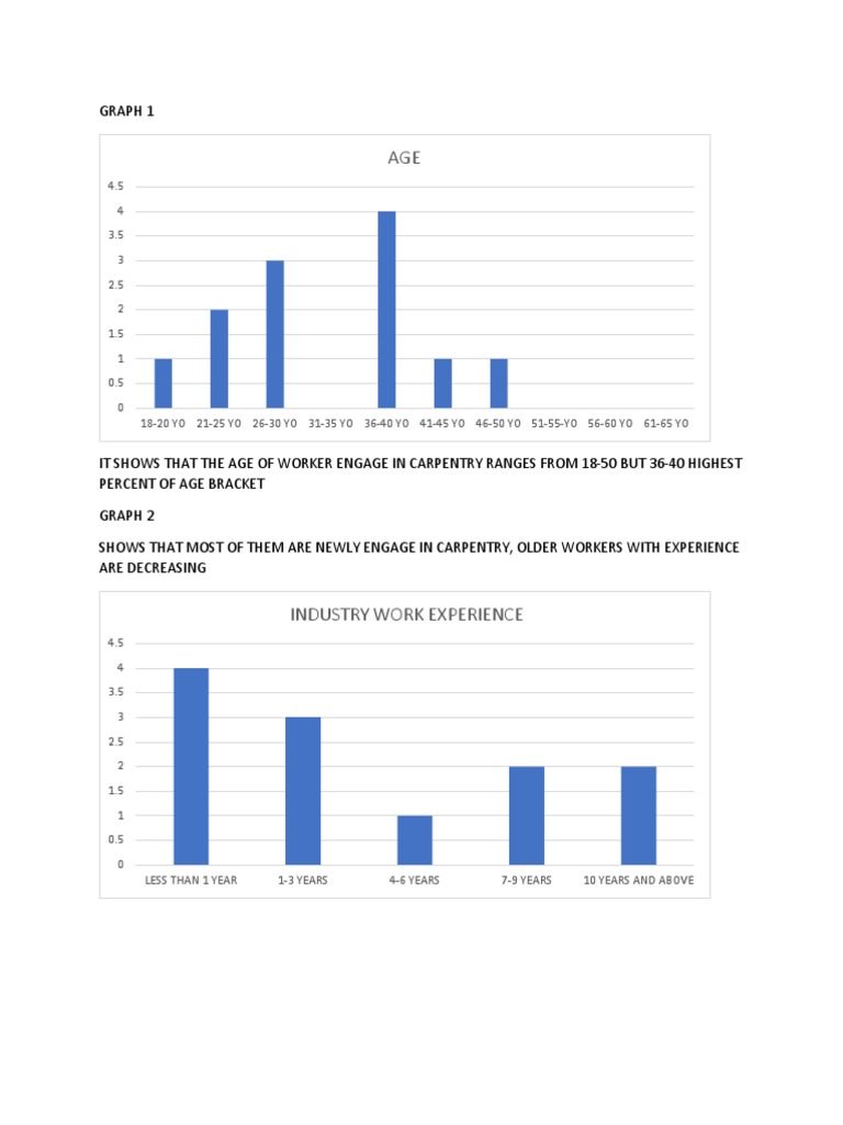 Data Ms Word | PDF | Economic Sectors
