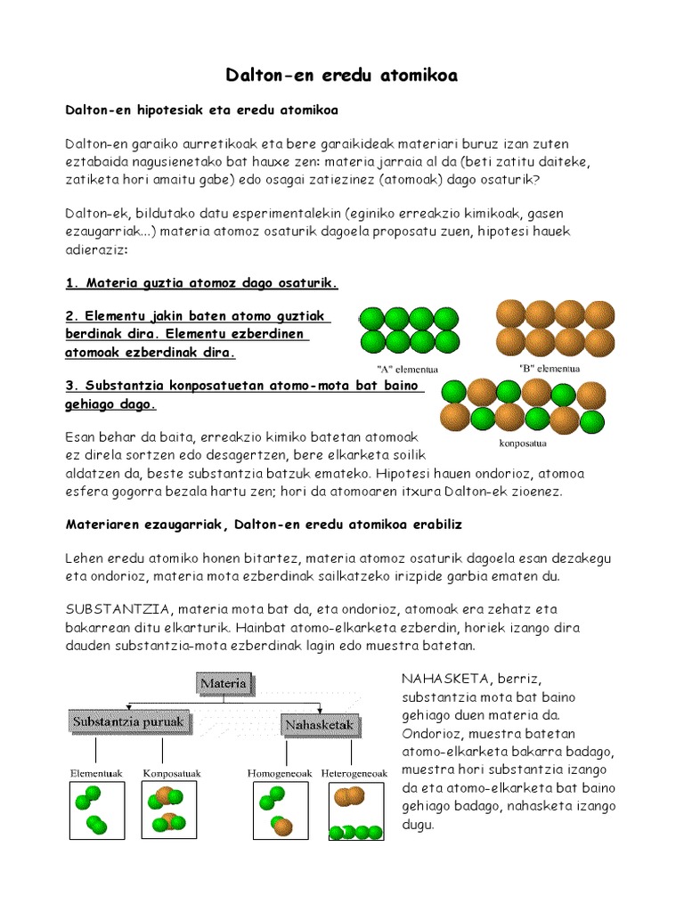 Daltonen Eredu Atomikoa | PDF