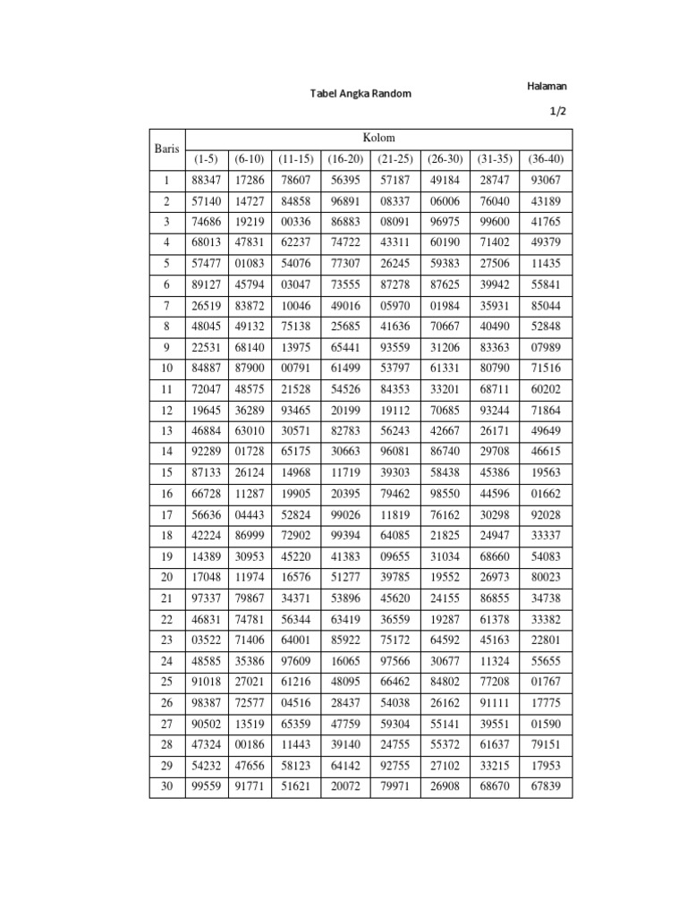 Tabel Angka Random | PDF