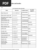 Arabic Scales - Overview With Pictures | PDF