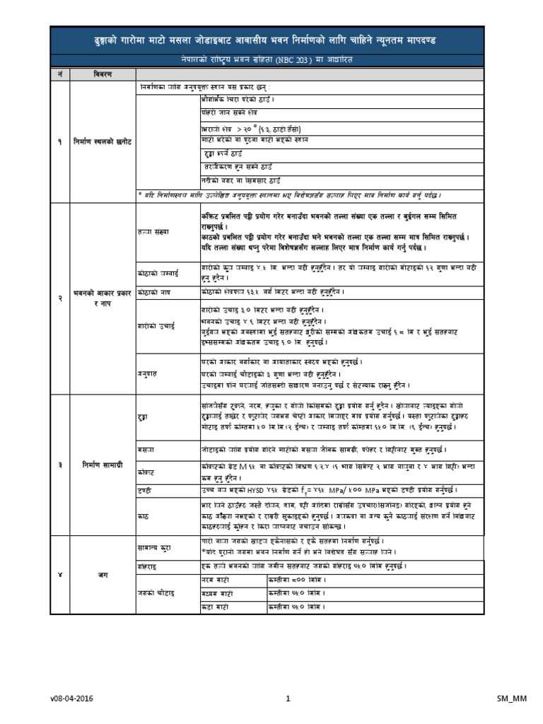 Checklist SM - MM Nepali | PDF