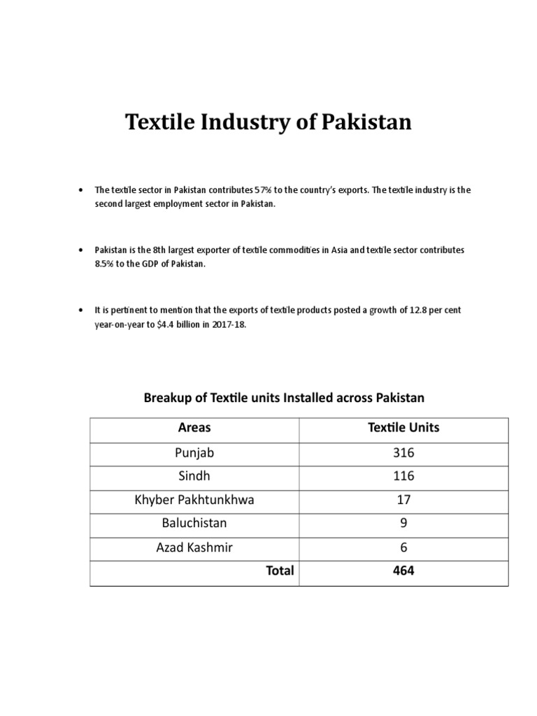 Textile Industry Pakistan | PDF