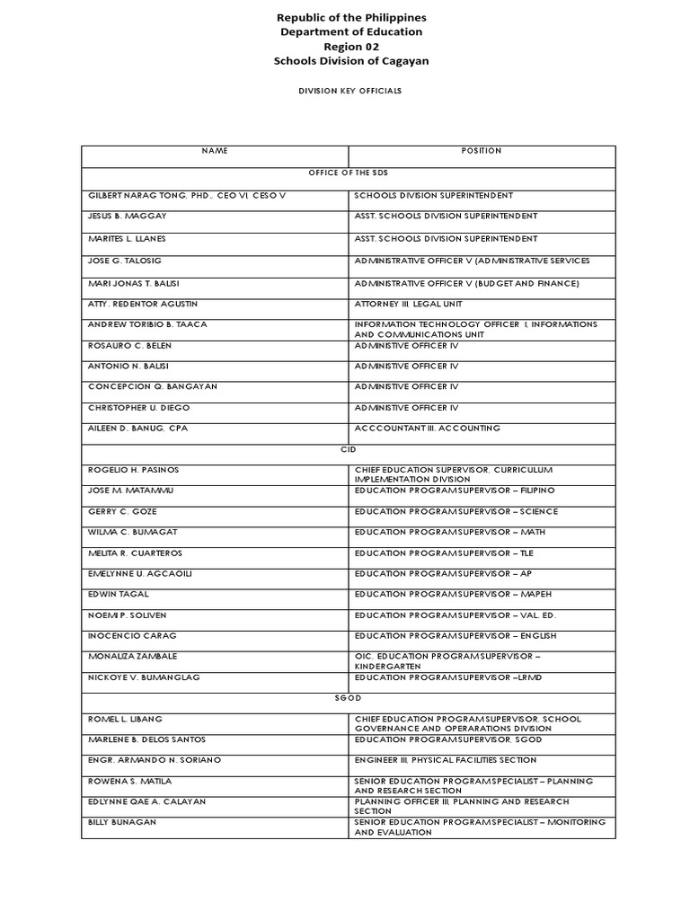 Key Officials | PDF | Behavior Modification | Learning