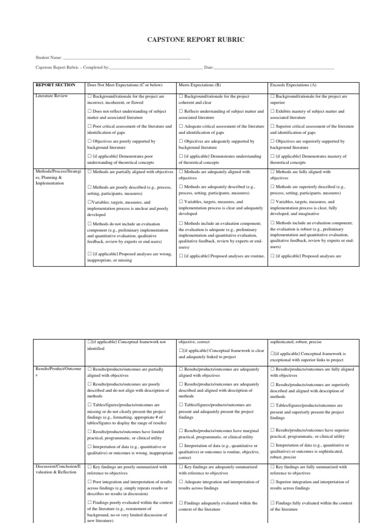 Rubric Capstone | PDF | Qualitative Research | Critical Thinking