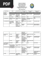 CIGPs 1st Quarter | PDF | Teachers | Learning