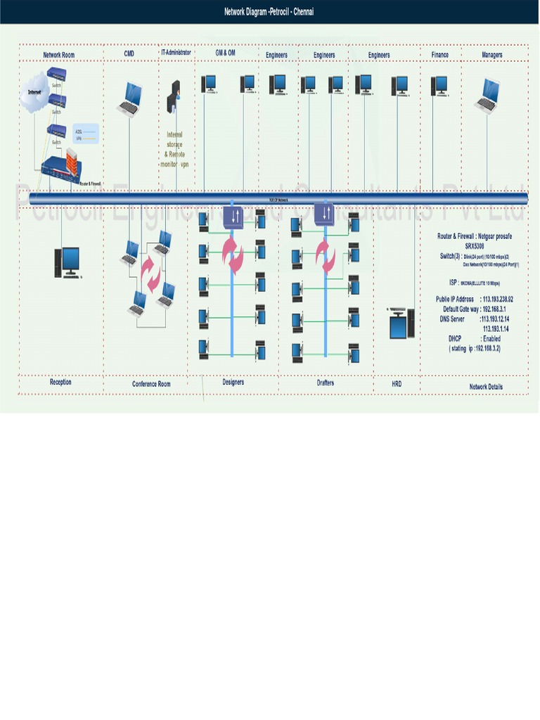A Visual Guide to Petrocil's Chennai Office Network Infrastructure and ...