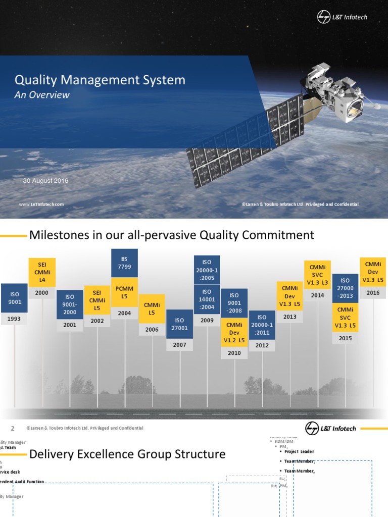 QMS Induction Laterals | PDF | Audit | Project Management