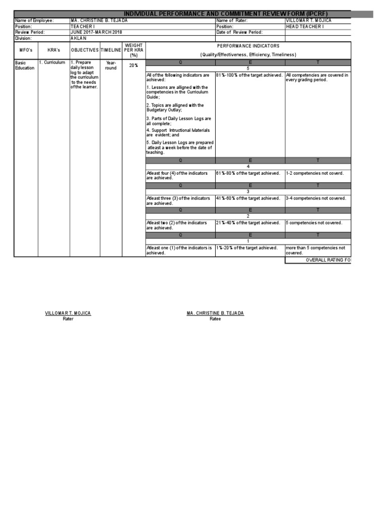 Individual Performance and Commitment Review Form (Ipcrf) | Download ...