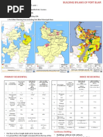 BMICAPA Zoning Regulations | PDF | Basement | Street