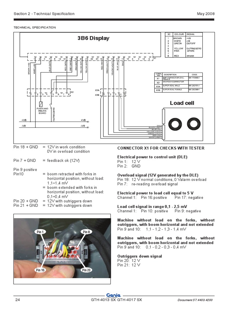 Technical specification section details 3B6 display load cell ...