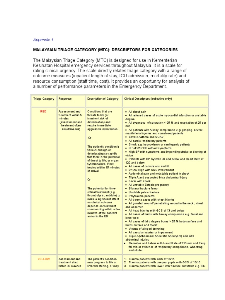 Malaysian Triage Category | PDF | Emergency Department | Shock ...