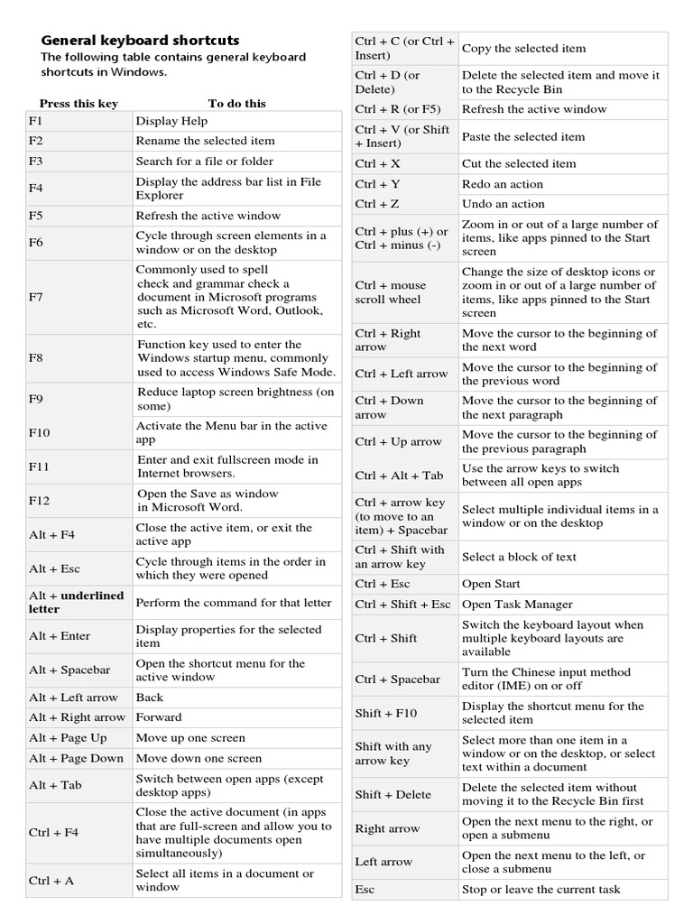 General Keyboard Shortcuts: Press This Key To Do This | PDF | Computer ...