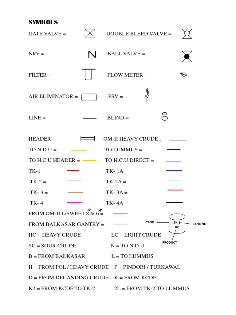Symbols: Tank Tank No TK-3 HC | PDF | Gas Technologies | Liquids