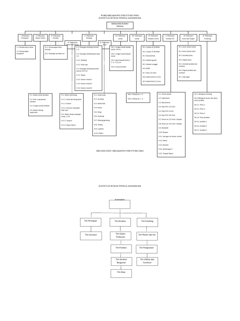 Wbs Work Breakdown Structure | PDF