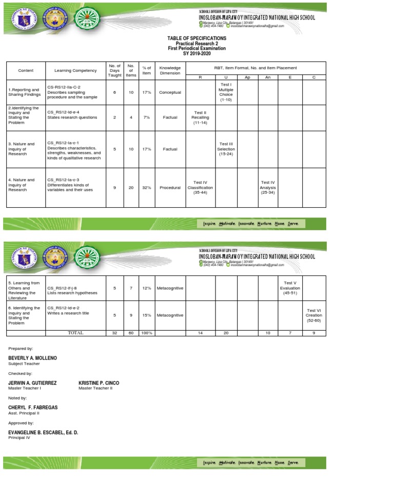 TOS in PR2 | PDF | Metacognition | Methodology