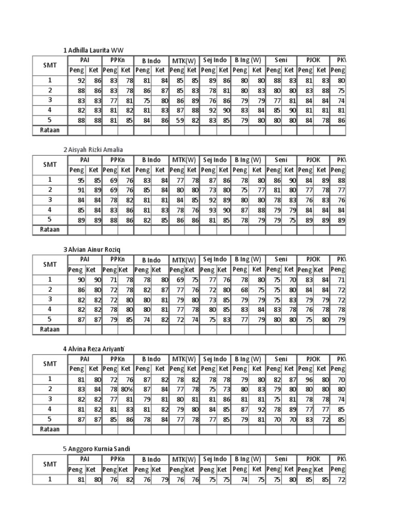 Leger Nilai (B) | PDF