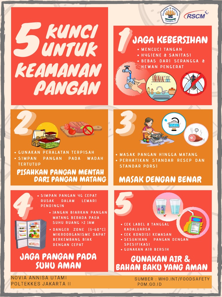 Poster Keamanan Pangan | PDF