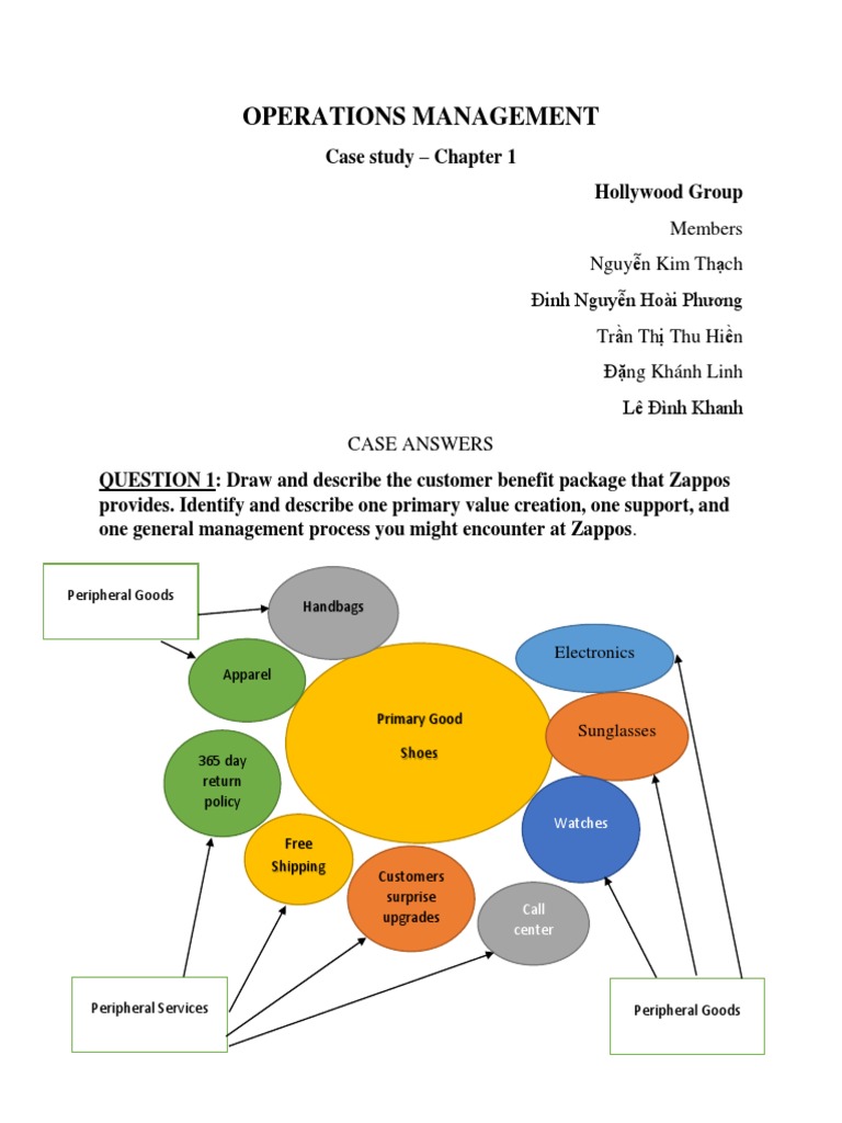 Case Study Chapter 1 | PDF | Zappos | Business