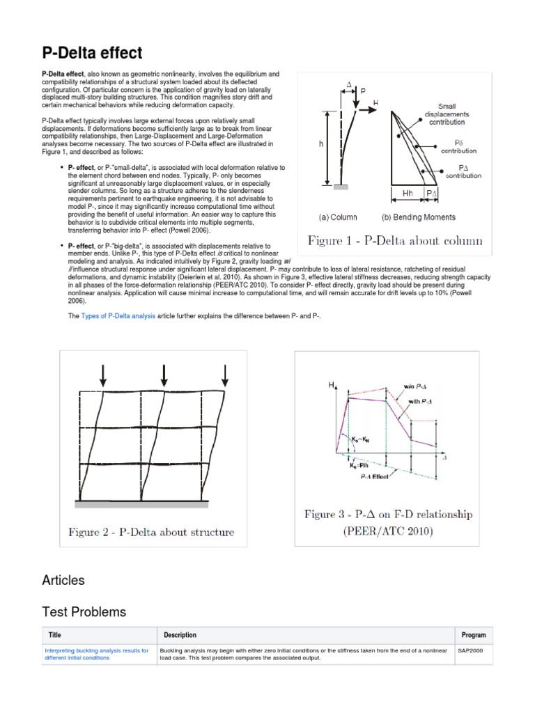 P-Delta effect: Articles Test Problems | Deformation (Engineering ...