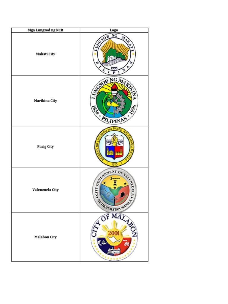 Mga Simbolo NG NCR | PDF | Metro Manila