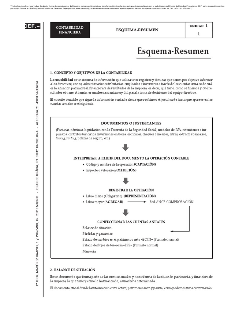 Esquemas Contabilidad | PDF | Hoja de balance | Contabilidad