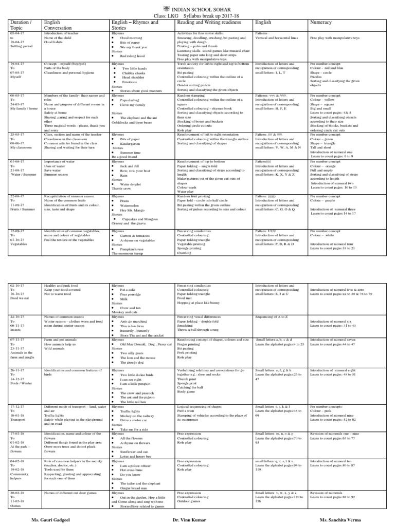 Early Childhood Education: A Detailed Syllabus for LKG Classes at the ...