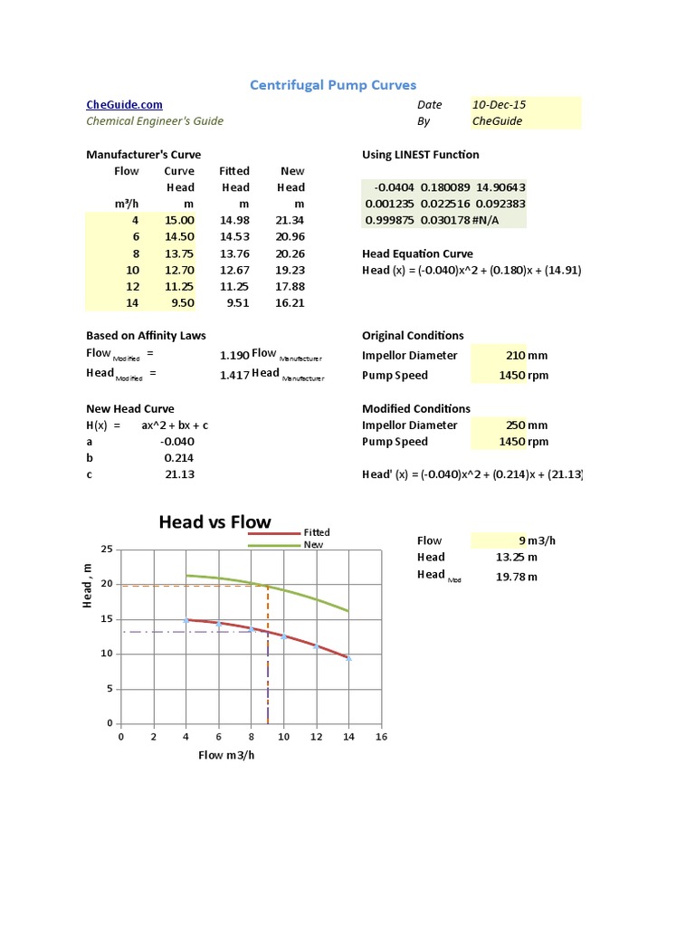 SpreadSheet Centrifugal Pump | PDF | Pump | Chemical Equipment