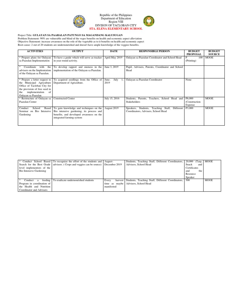 gulayan-sa-barangay-project-proposal