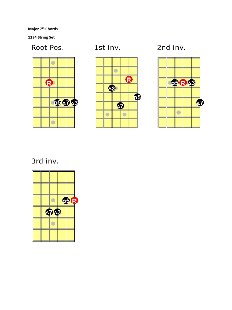Major 7 Chords 1234 String Set | PDF