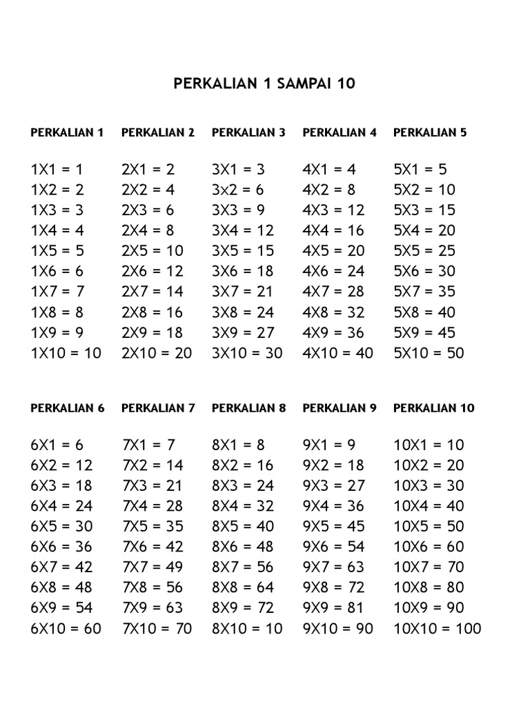 Perkalian 1 Sampai 10: Perkalian 1 Perkalian 2 Perkalian 3 Perkalian 4 ...
