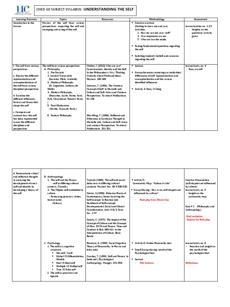 Uts Syllabus Revised | PDF | Self | Identity (Social Science)