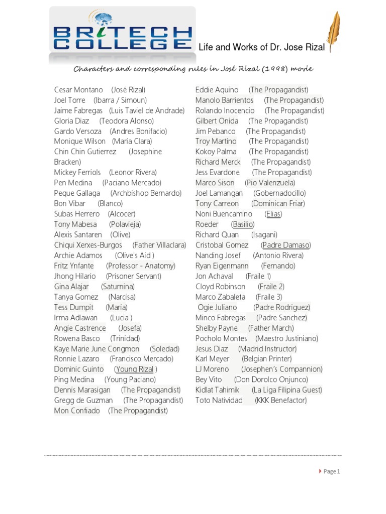Jose Rizal Movie Character List | PDF | Social Science