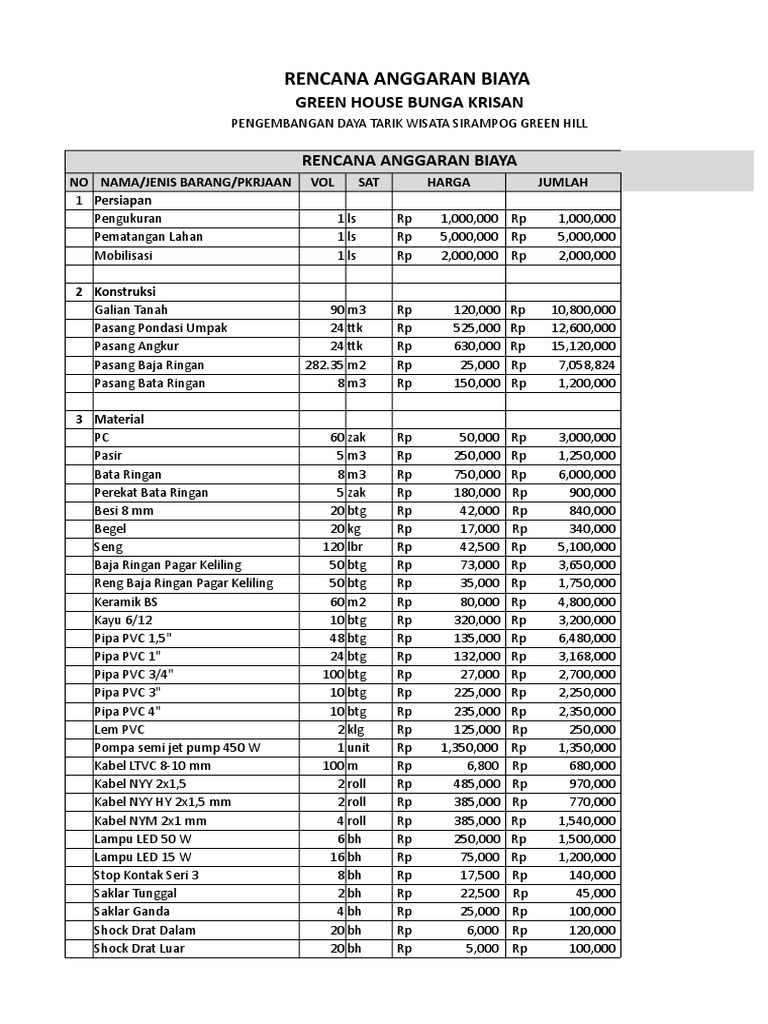 Rab Rencana Anggaran Green House | PDF | Home & Garden