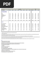 Local Conveyance Form | PDF