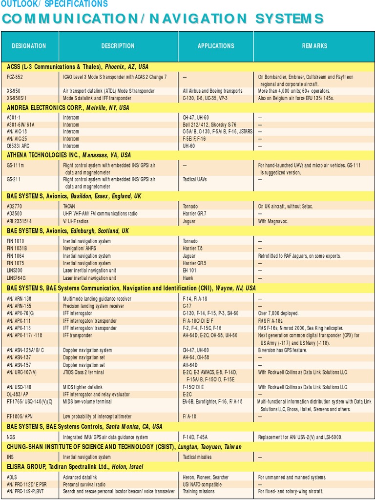 Spec 04 Comm Nav Sys PDF | PDF | Inertial Navigation System | Mc ...