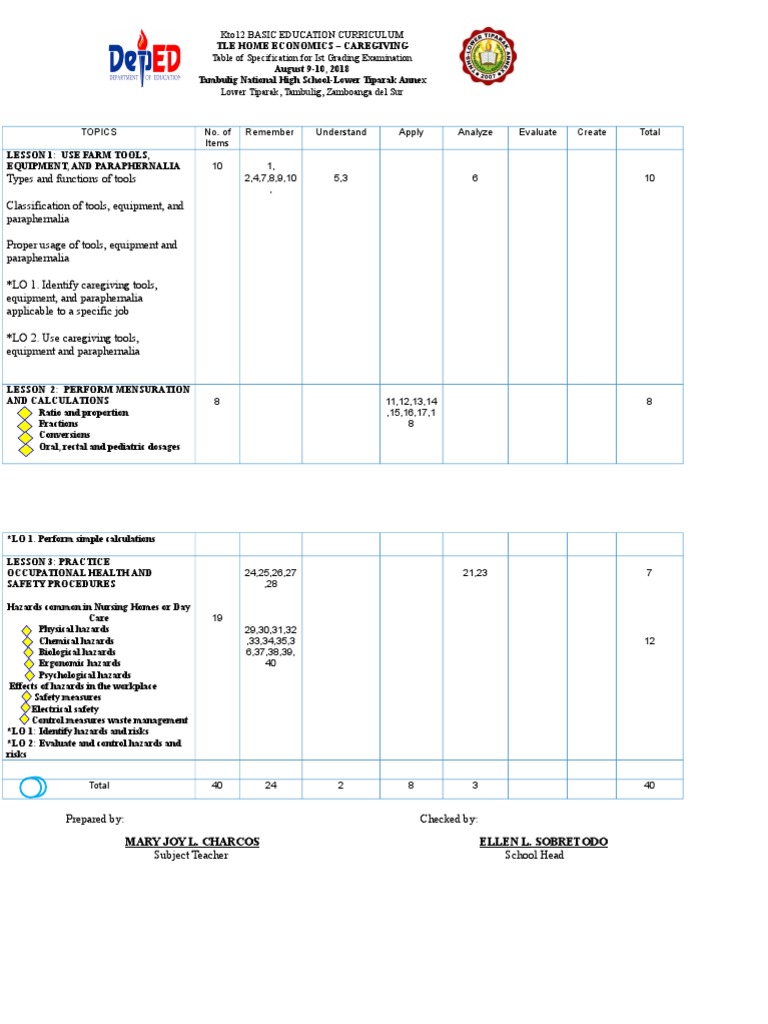 Tos Tle Grade 7 Caregiving | Room | Occupational Safety And Health