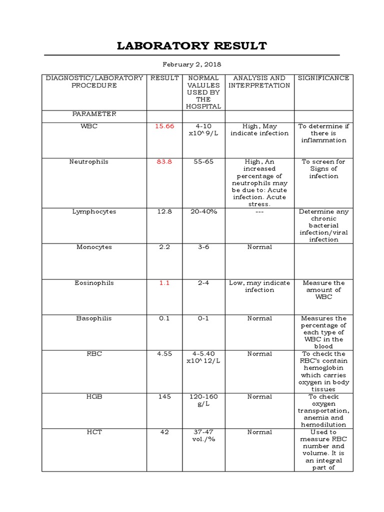 VI. Laboratory Results | PDF | White Blood Cell | Red Blood Cell