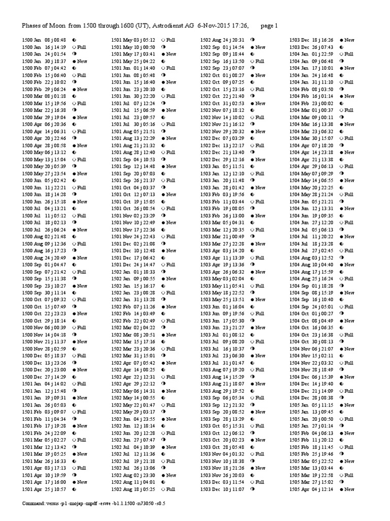 Phases of Moon From 1500 Through 1600 (UT), Astrodienst AG 6-Nov-2015 ...