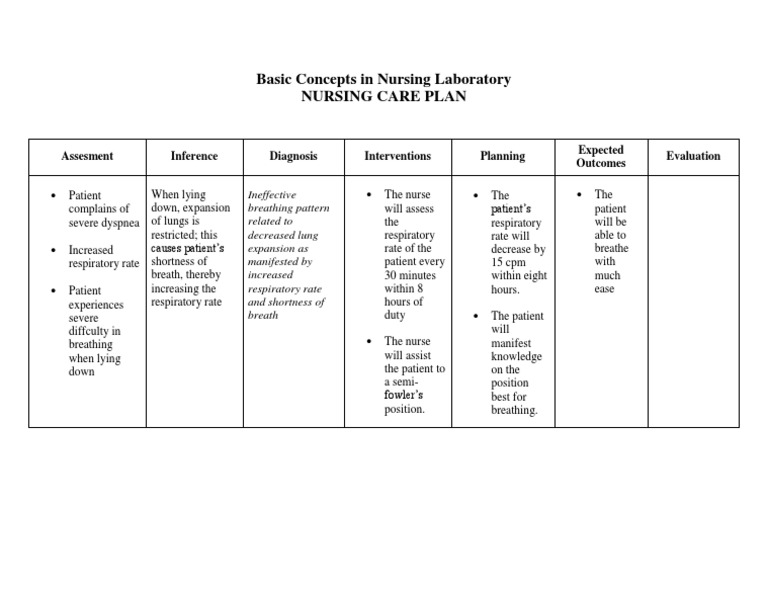 Nursing Care Plan for Dyspnea Management | PDF