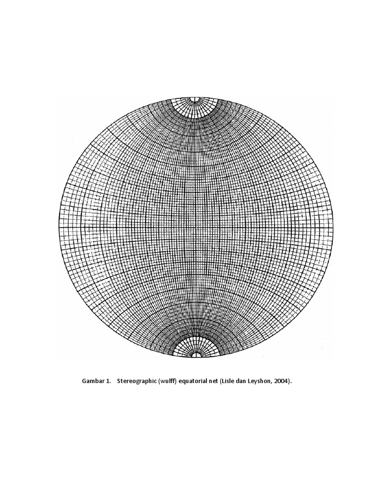 Stereographic Projection | PDF