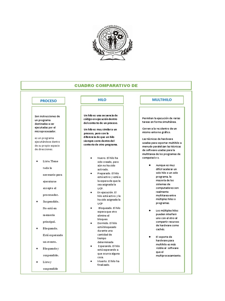 Proceso, Hilo YMultihilo | PDF | Hilo (Computación) | Proceso (Computación)